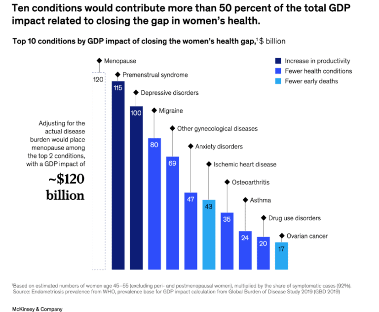 Closing the women's health gap means addressing migraine | Migraine ...